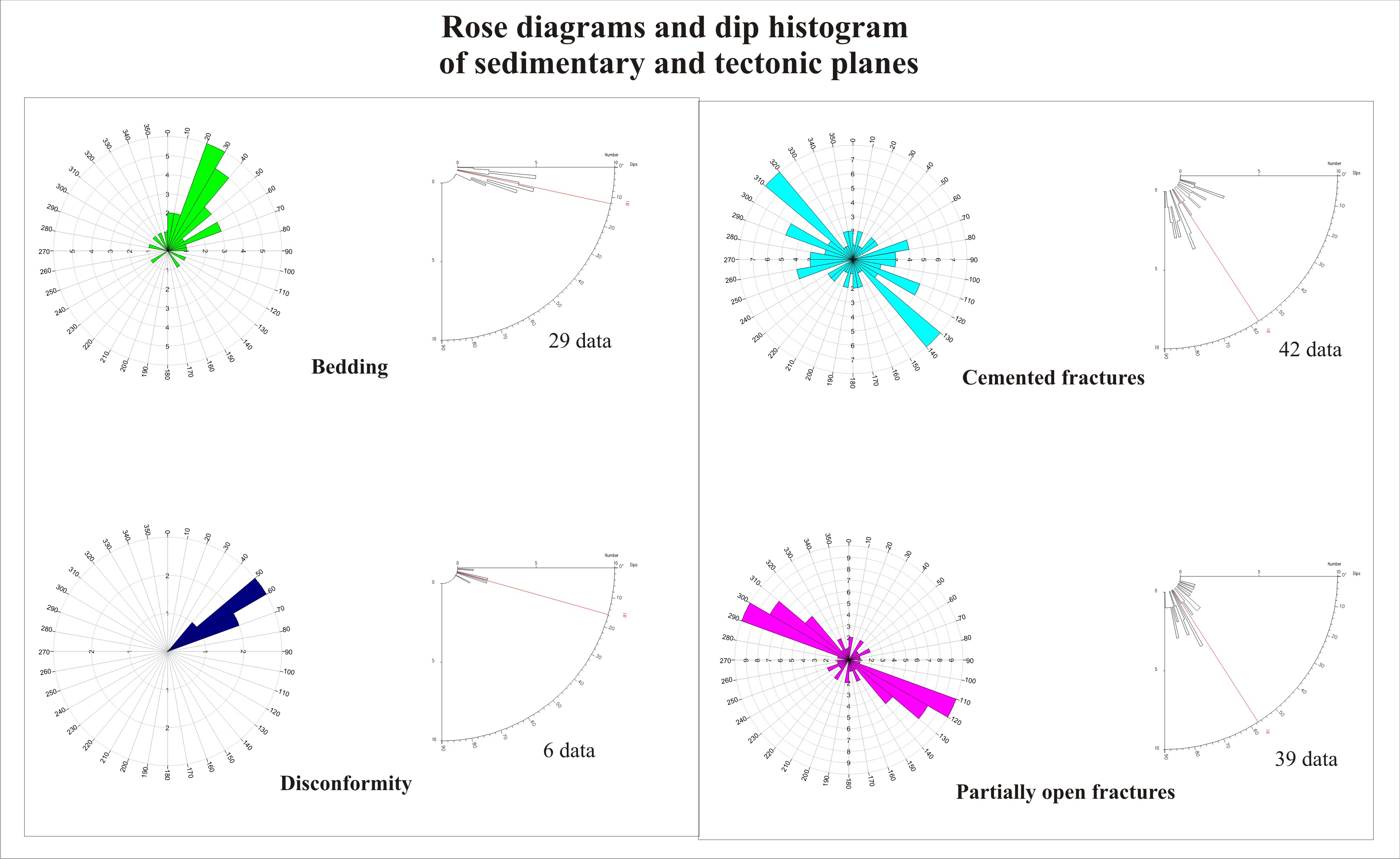 Corias: Data Process