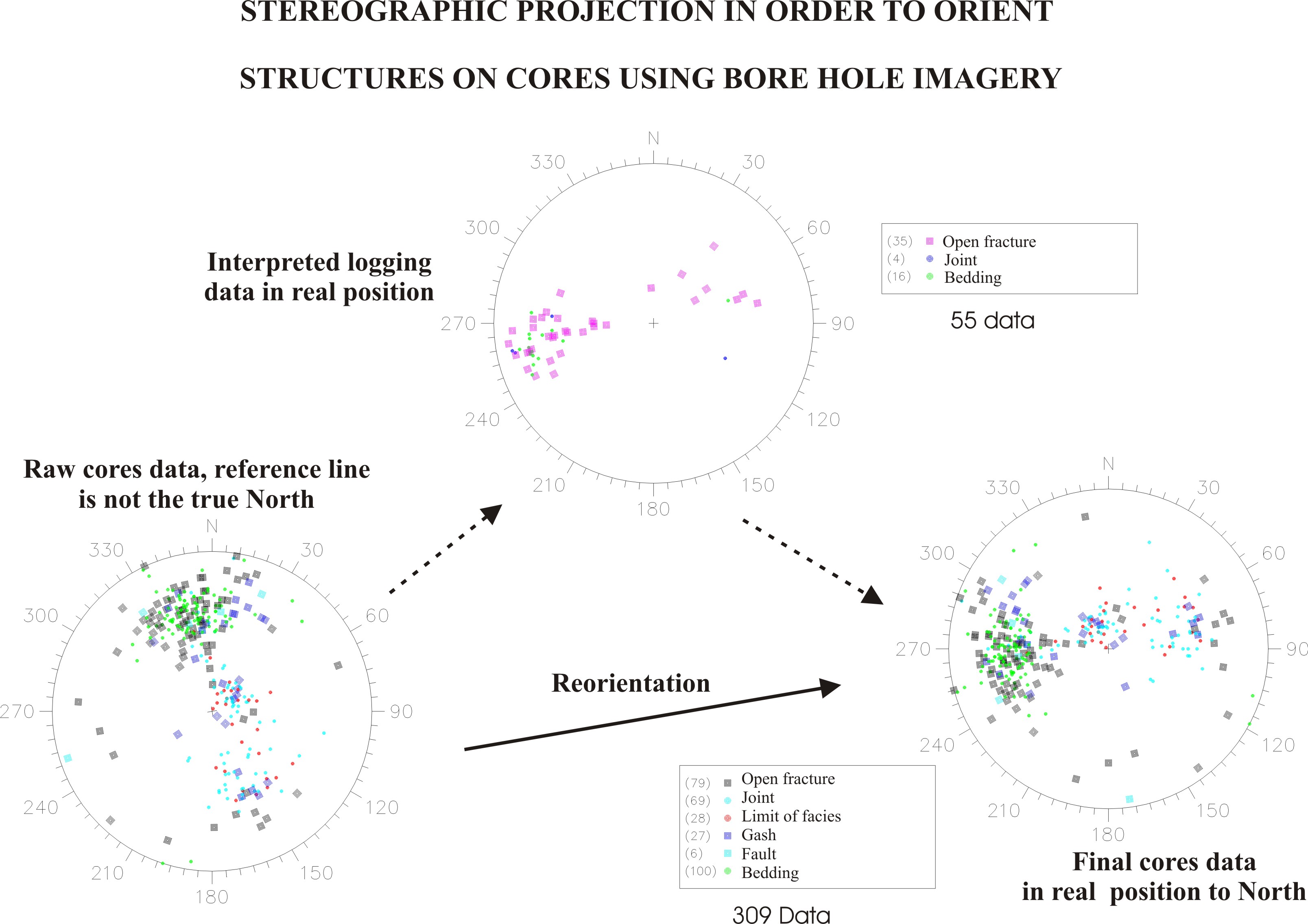 Core: Core & image log